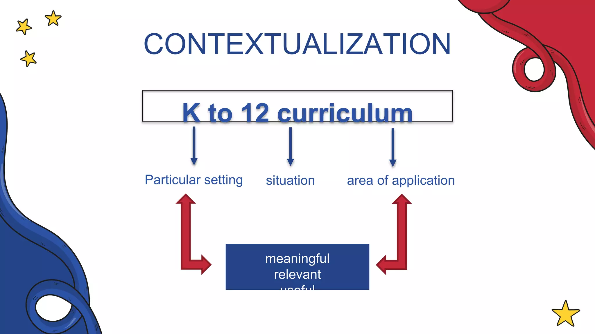 Preparation & utilizatin of Contextualized Reading materials.pptx