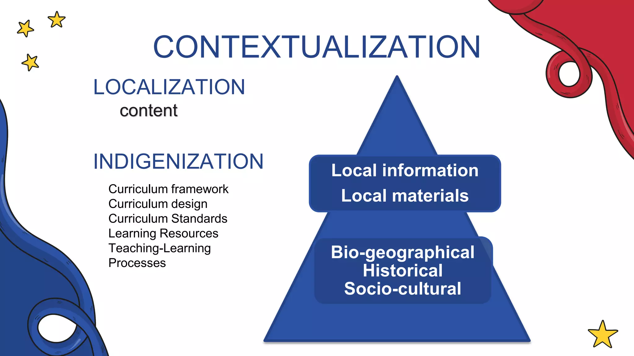 Preparation And Utilizatin Of Contextualized Reading Materials Pptx