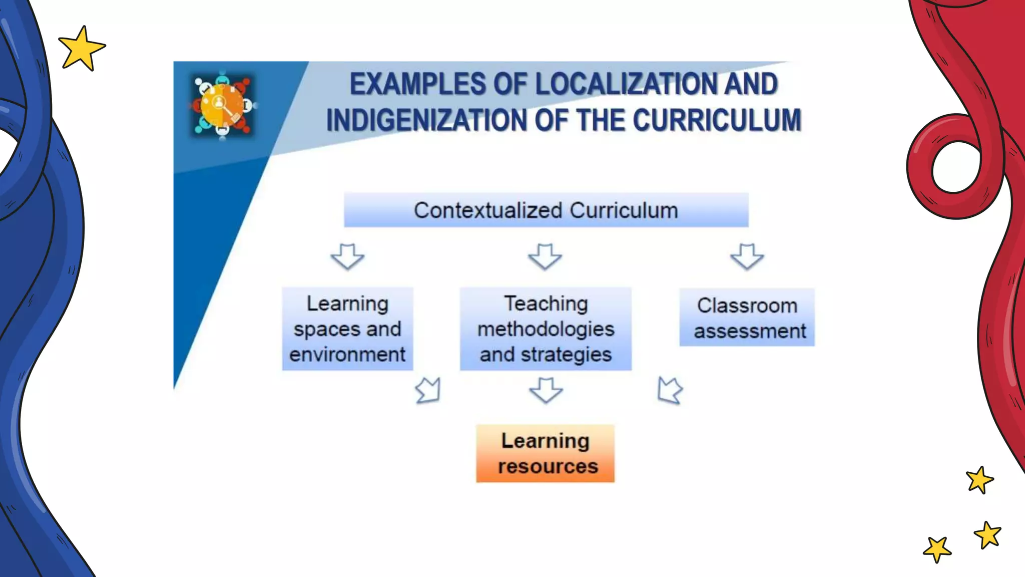 Preparation & utilizatin of Contextualized Reading materials.pptx