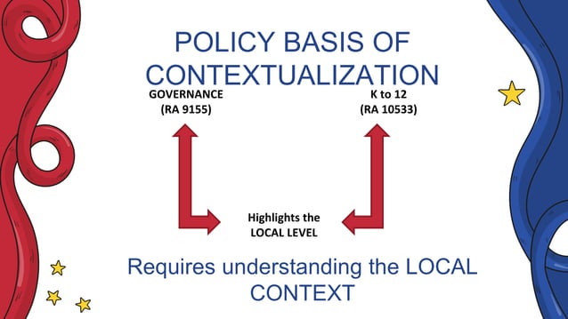Preparation & utilizatin of Contextualized Reading materials.pptx | Education