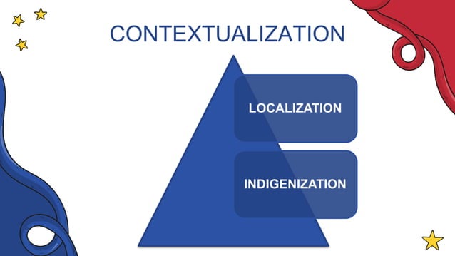 Preparation & utilizatin of Contextualized Reading materials.pptx ...