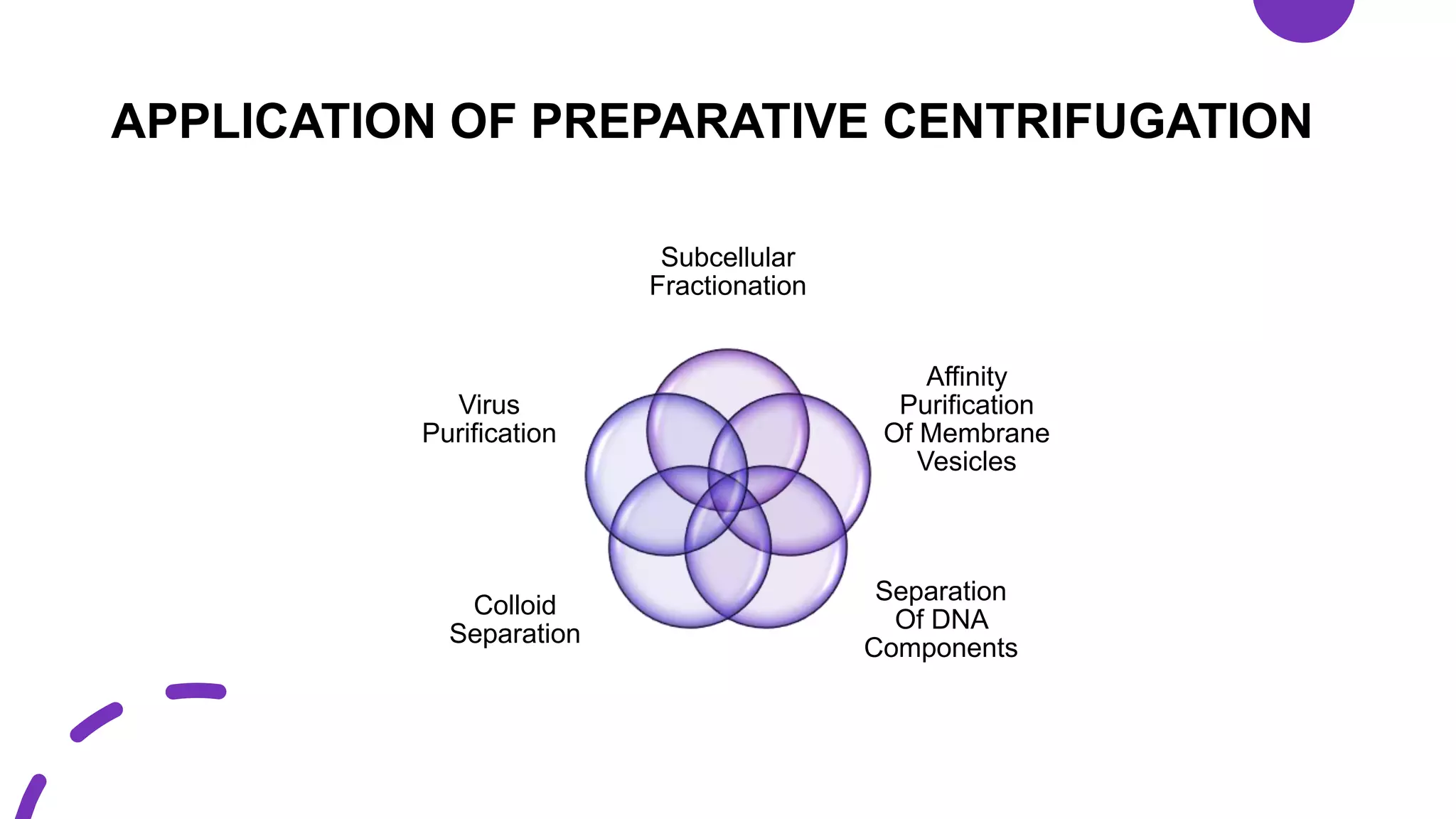 Preparative and analytical centrifugation | PPTX