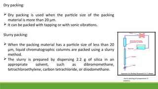 P-High Performance Liquid Chromatography | PPTX