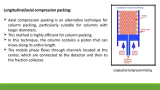 P-High Performance Liquid Chromatography | PPT