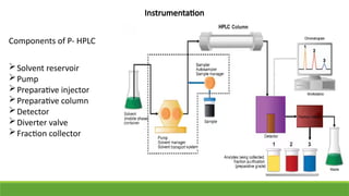 P-High Performance Liquid Chromatography | PPT