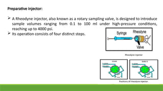 P-High Performance Liquid Chromatography | PPTX