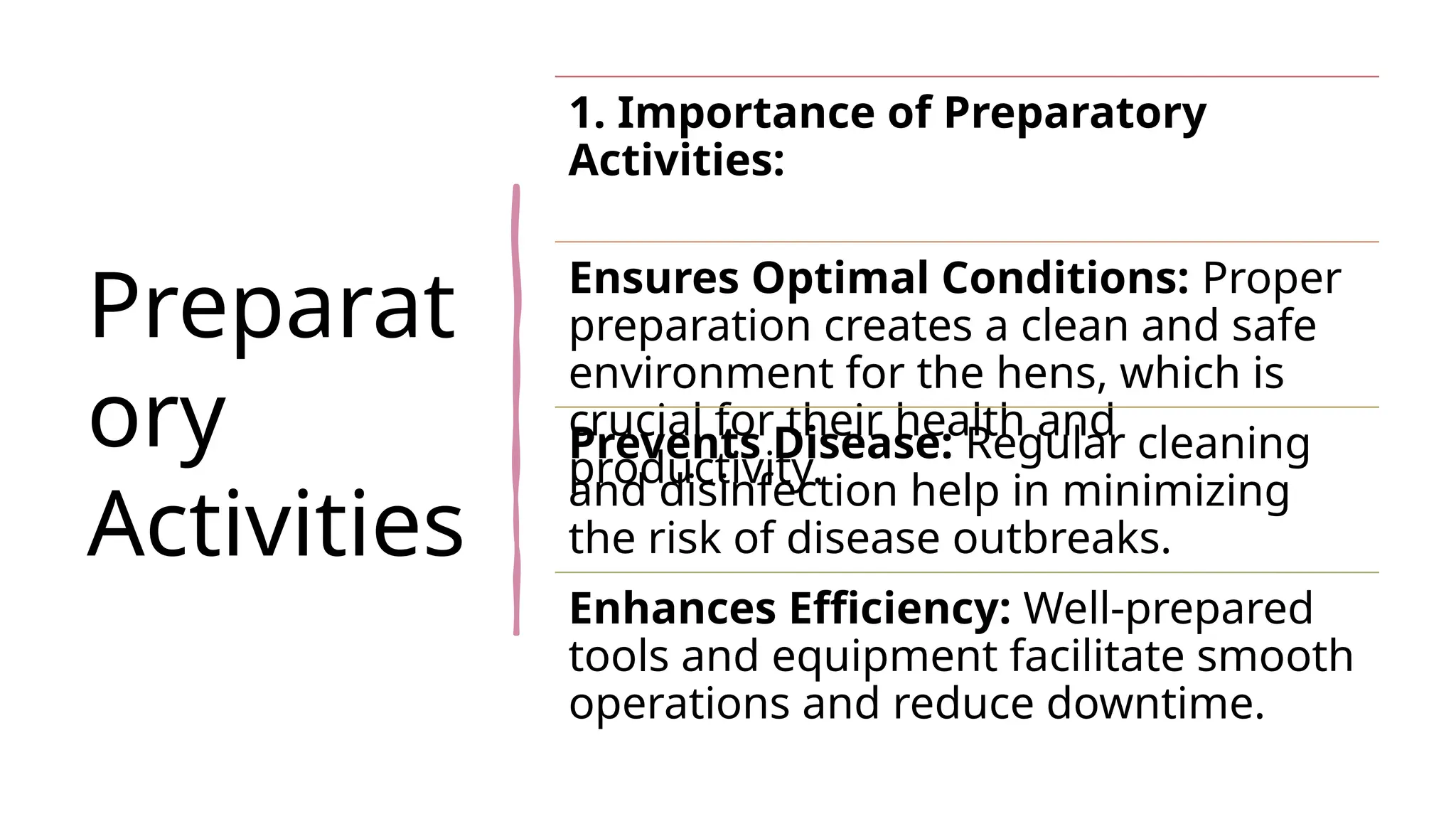 Preparatory Activities AFA Poultry .pptx