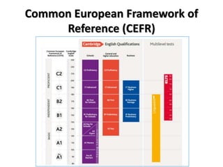 Preparatory Couse for International English Certificate Tests.pptx
