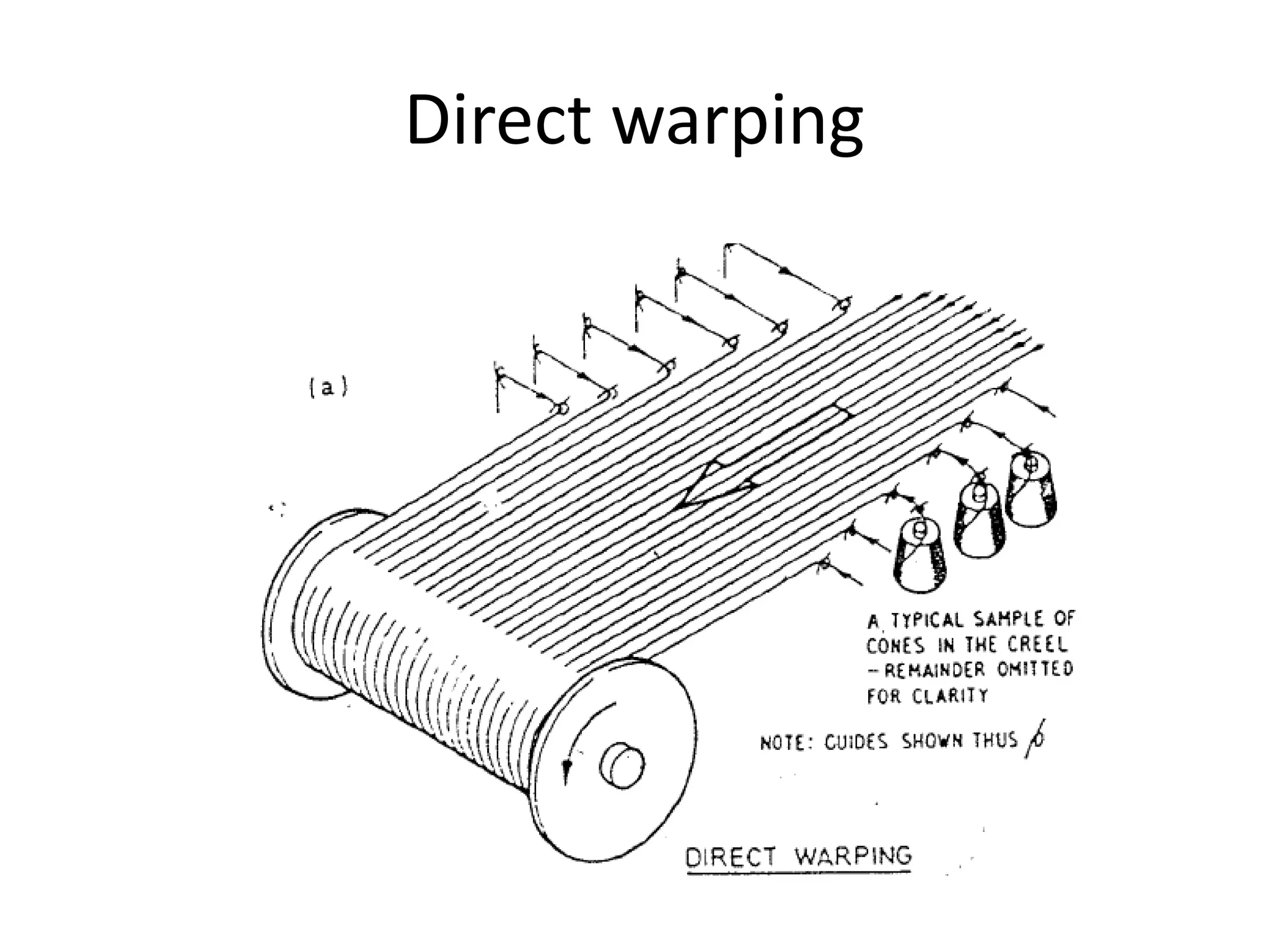 Preparatory process in weaving textile.pptx