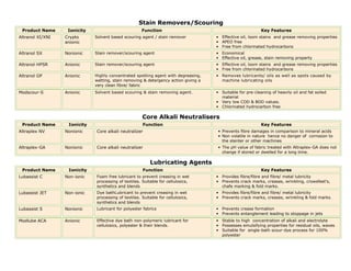 Preparatory products | PDF | Skin Care | Beauty