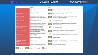 Why Every Sales and Operations Leader Should Be Worried About the ...