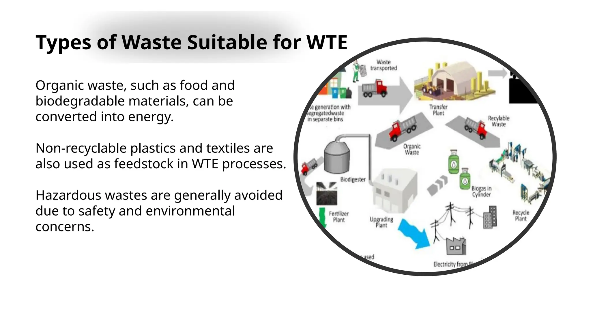 Prepare 15-20 Slides Power Point Presentation On Waste To Energy ...