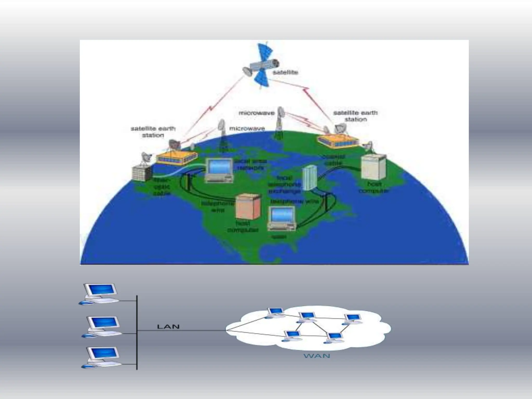 Prepare 2 COMPUTER_NETWORKS Lecture 1 & 2.pptx