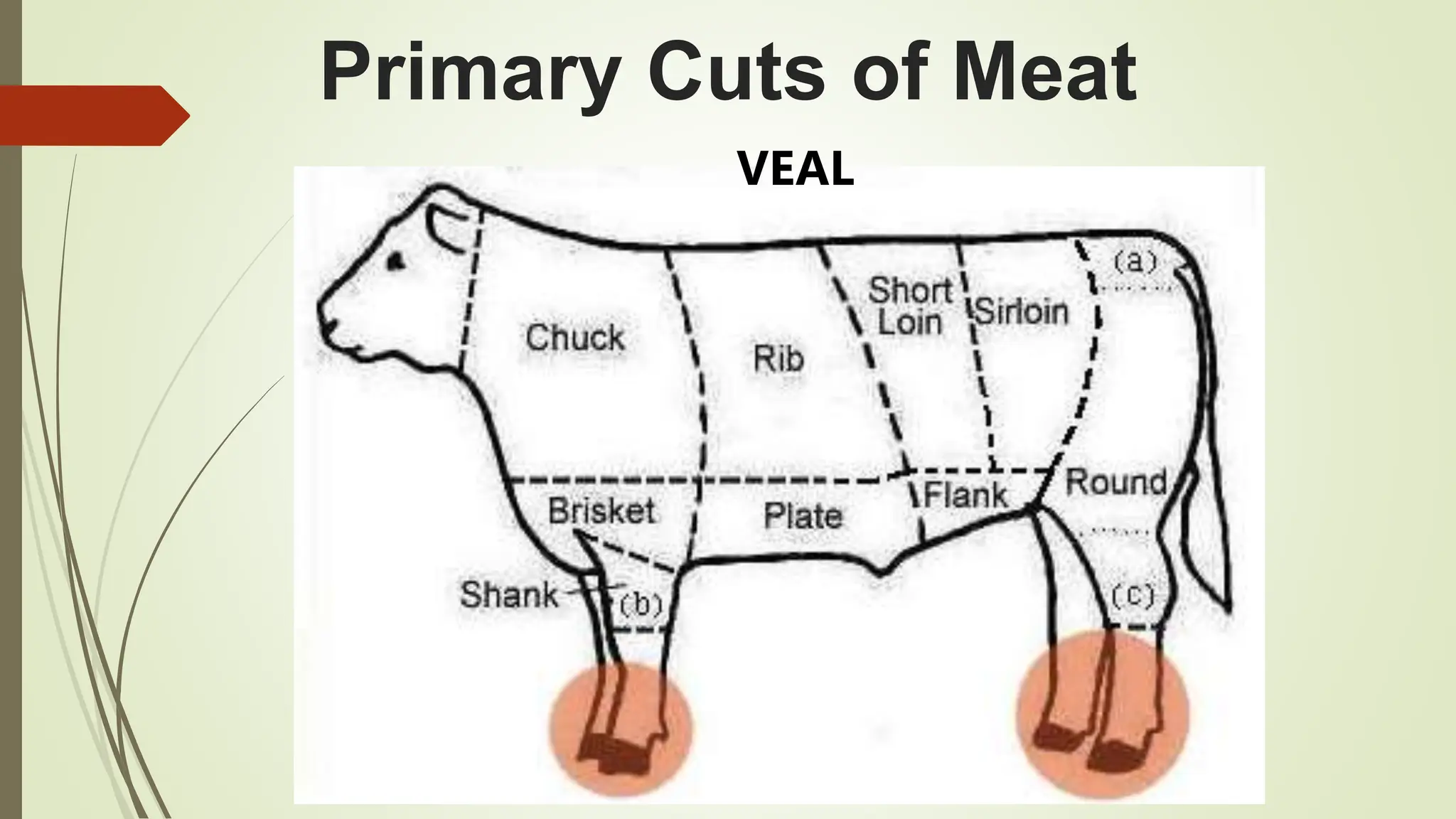Prepare And Cook Meat.pptx Quarter II Module | PPTX