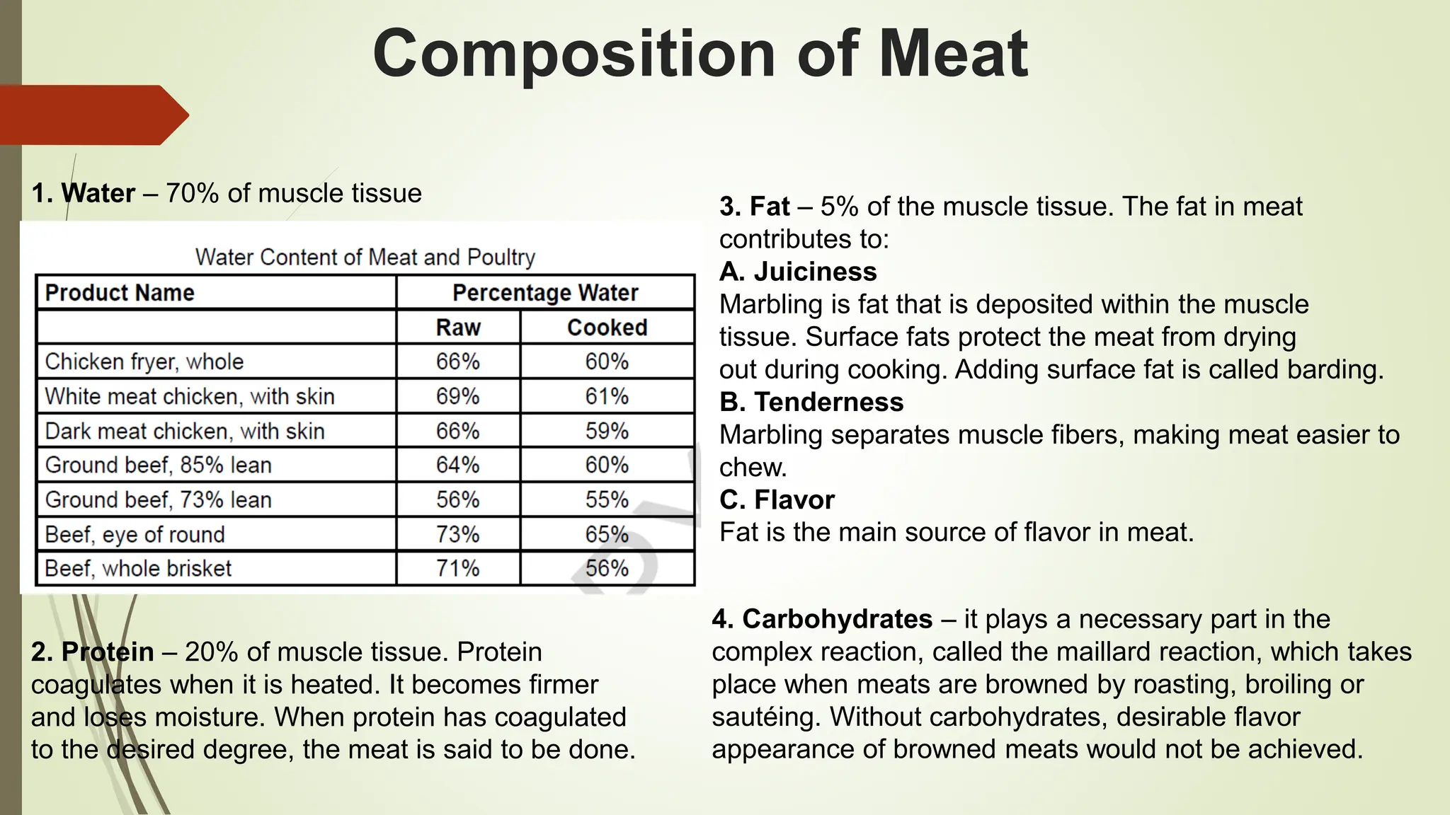 Prepare And Cook Meat.pptx Quarter II Module | PPTX