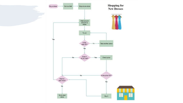Prepare and Interpret Technical Drawing.pptx | Drawing and Sketching ...
