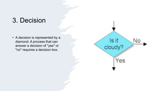 Prepare and Interpret Technical Drawing.pptx