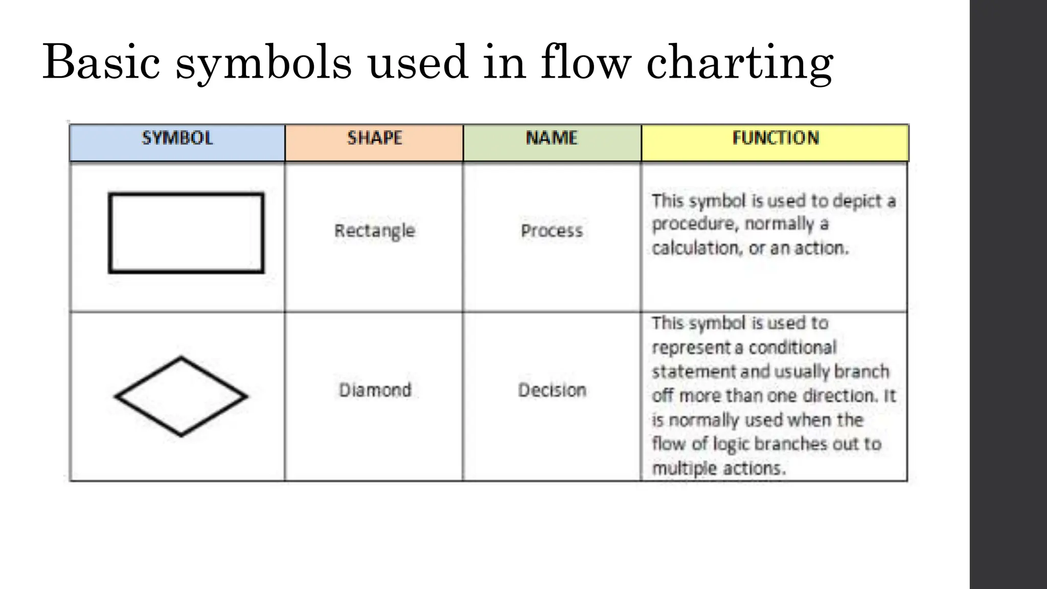 Prepare and Interpret Technical Drawing.pptx
