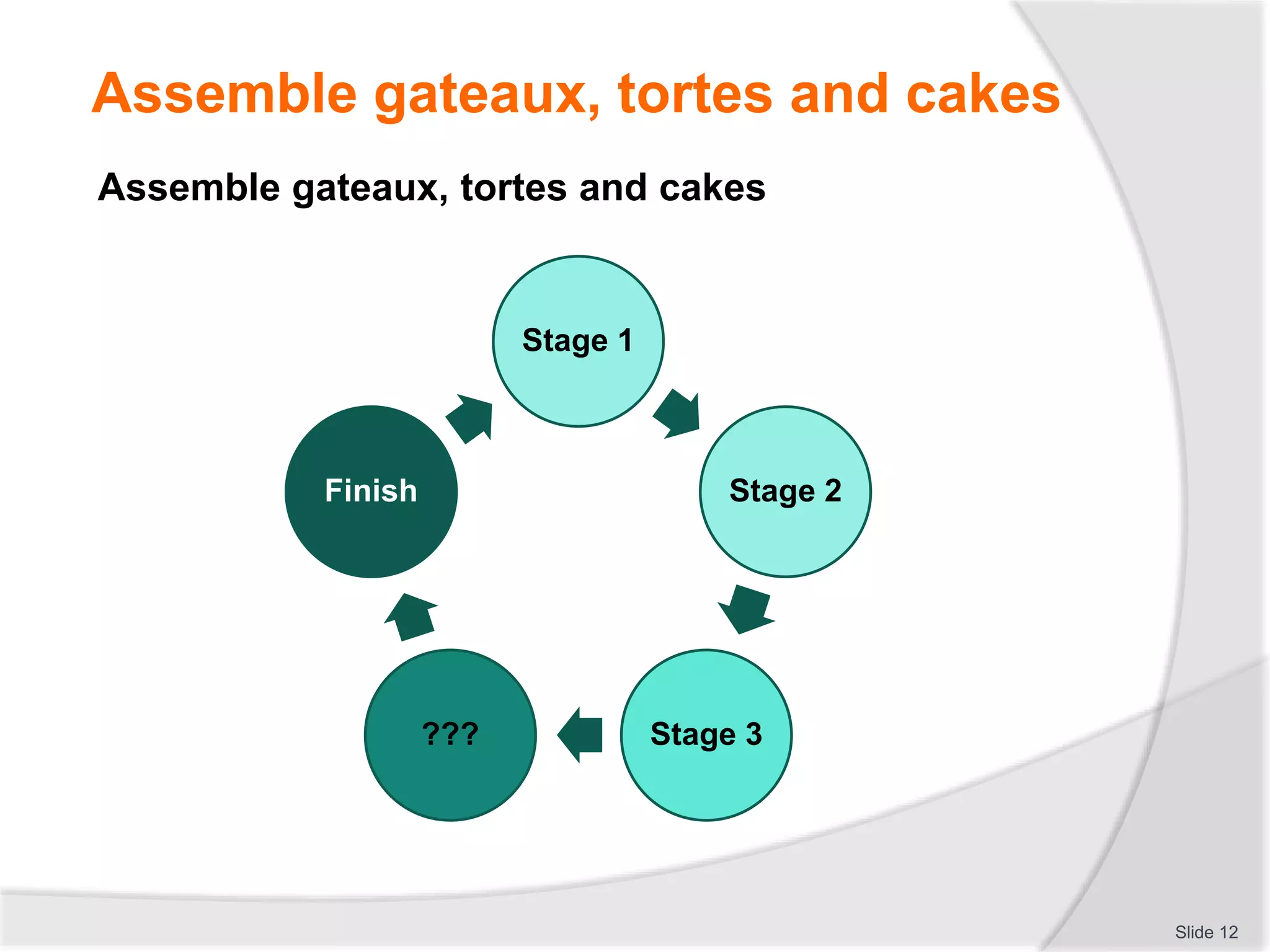 Prepare_and_Present_Gateaux_Tortes_and_Cakes-COT 3 21'-22'.pptx