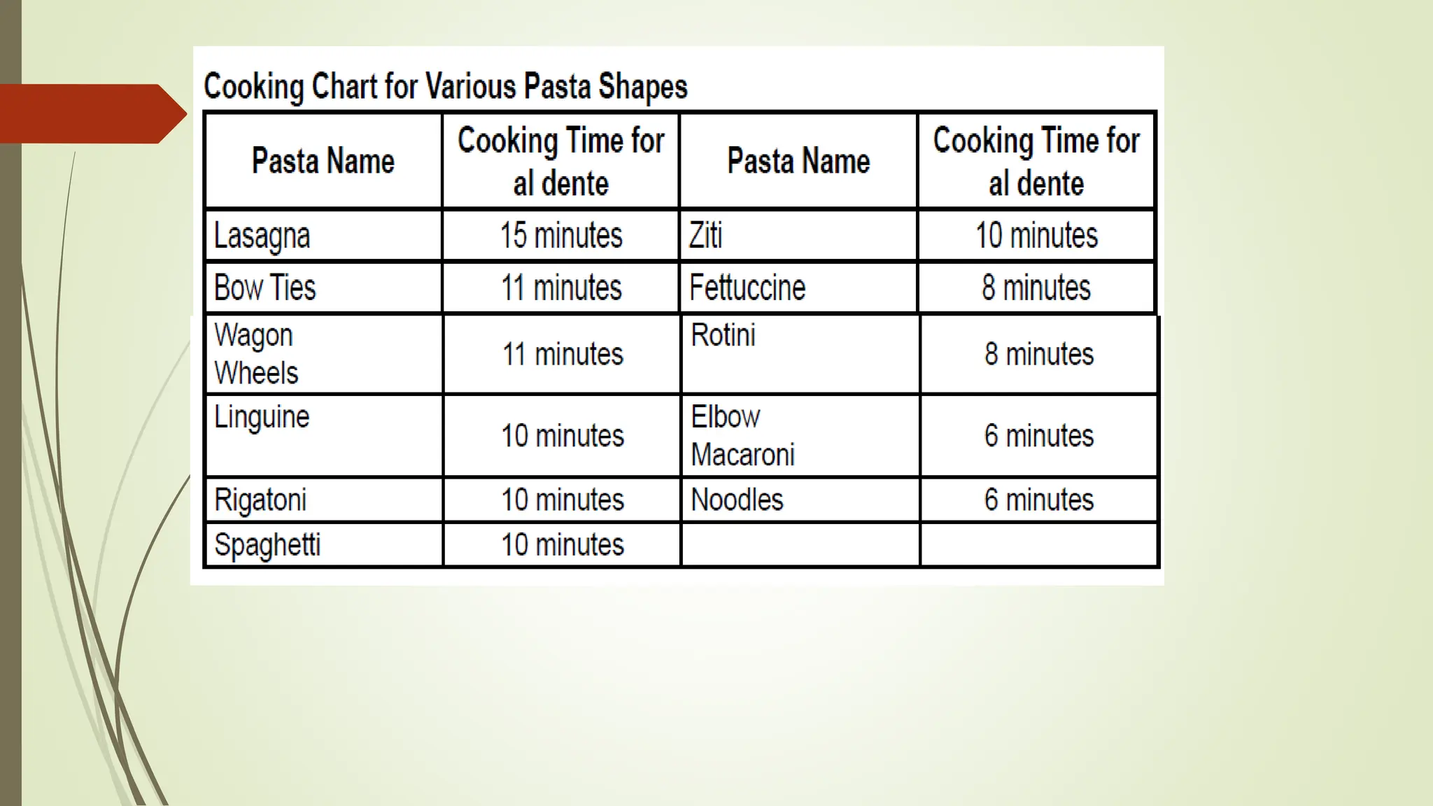 Prepare Cereal and Starch Dishes.pptx Quarter II Module6 | PPTX
