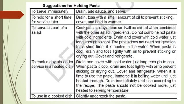 Prepare Cereal and Starch Dishes.pptx Quarter II Module6 | PPTX