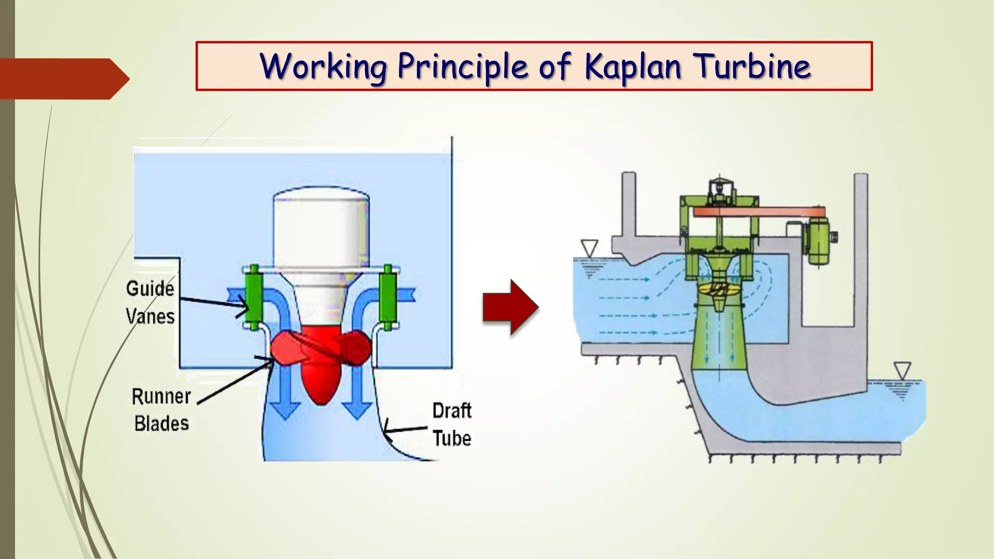 Turbine and pump.pptx