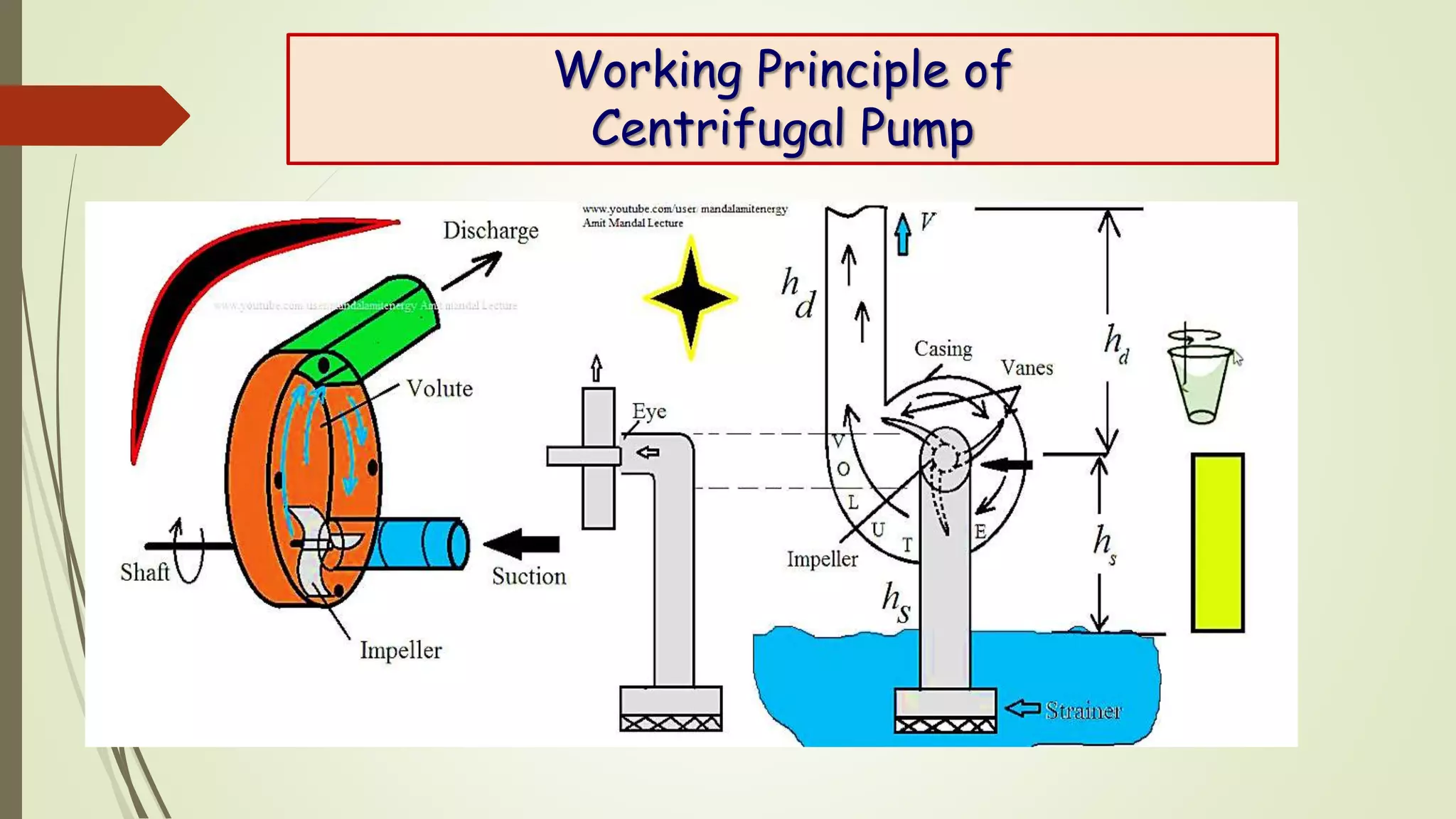 Turbine and pump.pptx