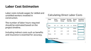 Prepare Detailed Estimate For Construction Of Slab Culvert.pptx