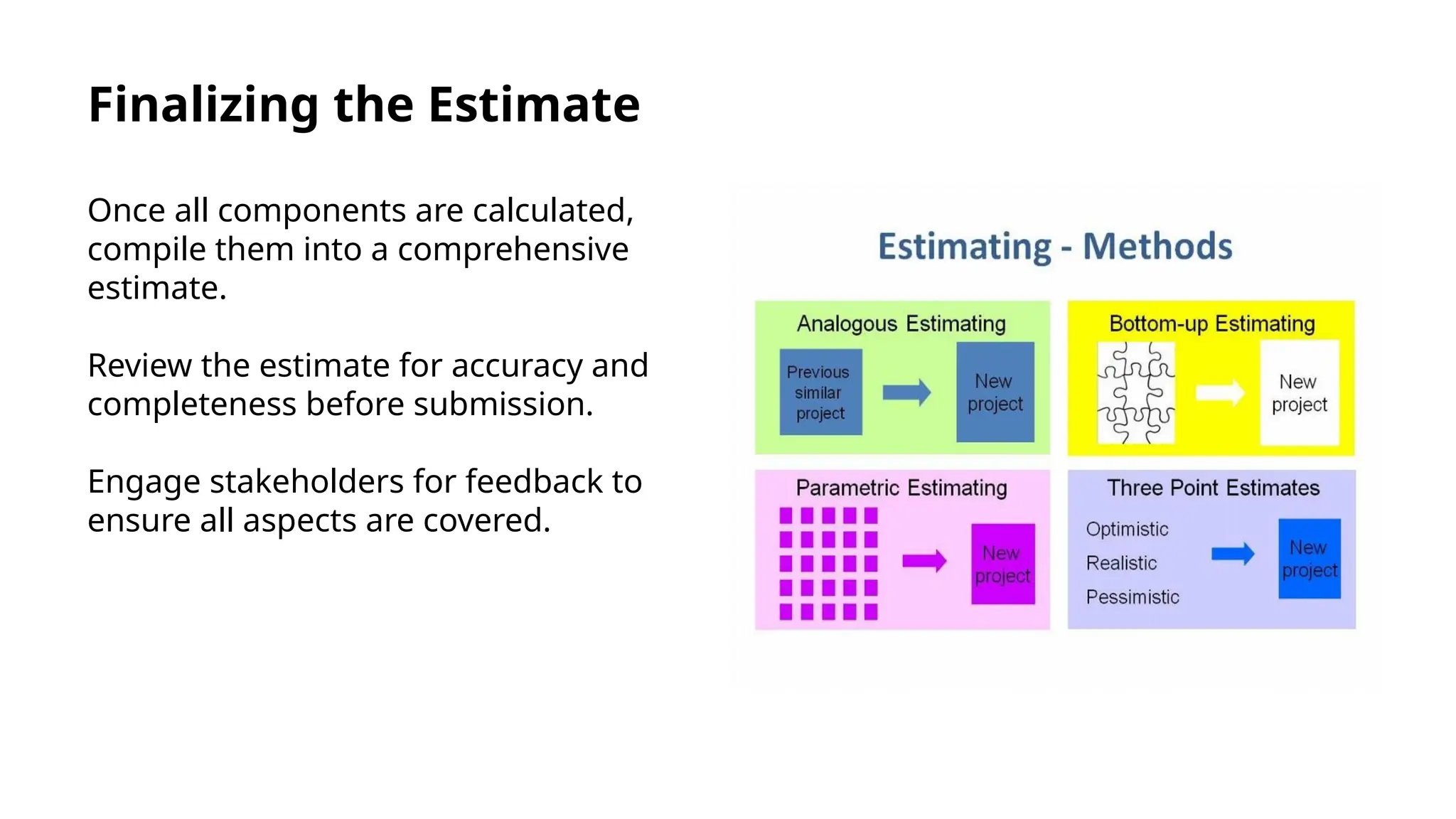 Prepare Detailed Estimate For Construction Of Slab Culvert.pptx