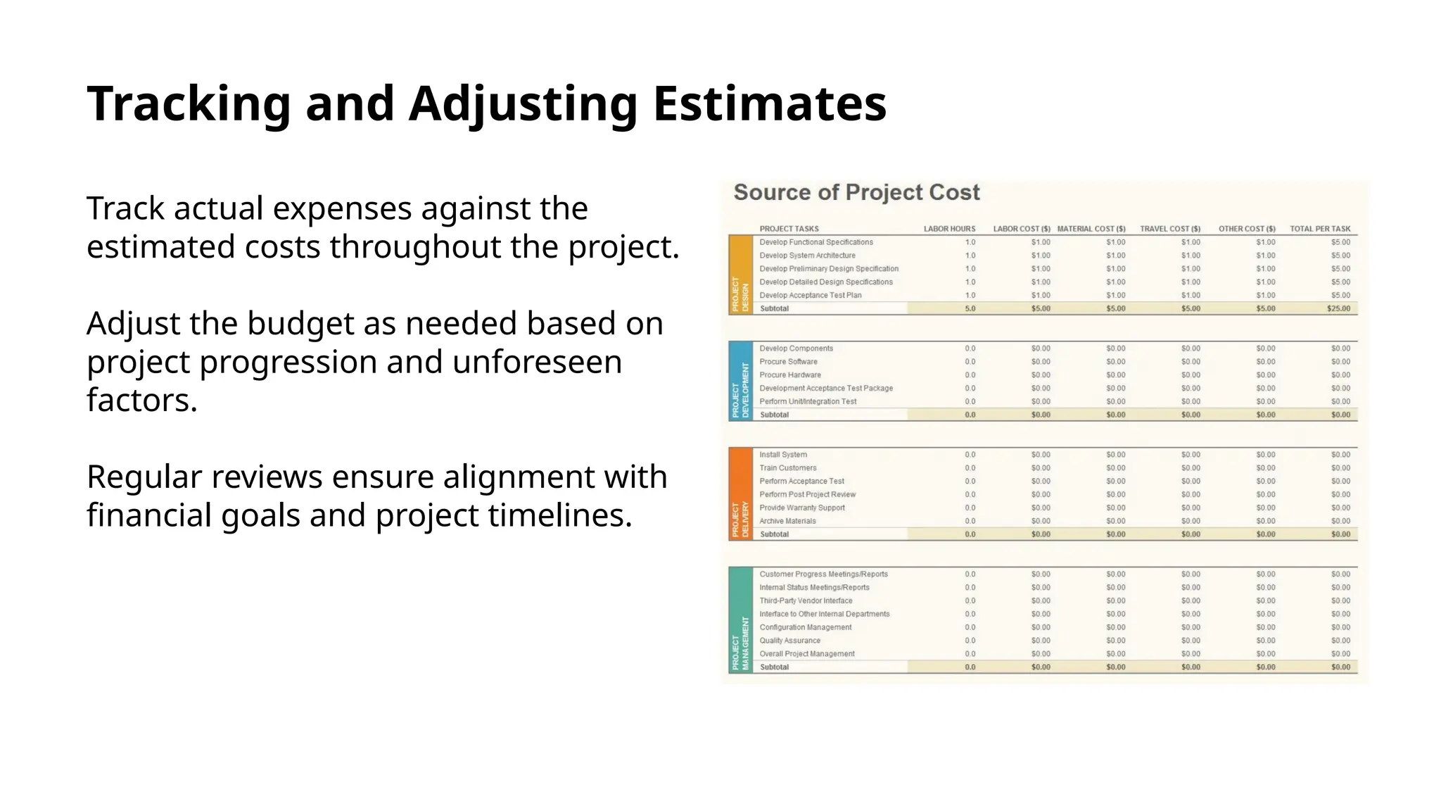 Prepare Detailed Estimate For Construction Of Slab Culvert.pptx