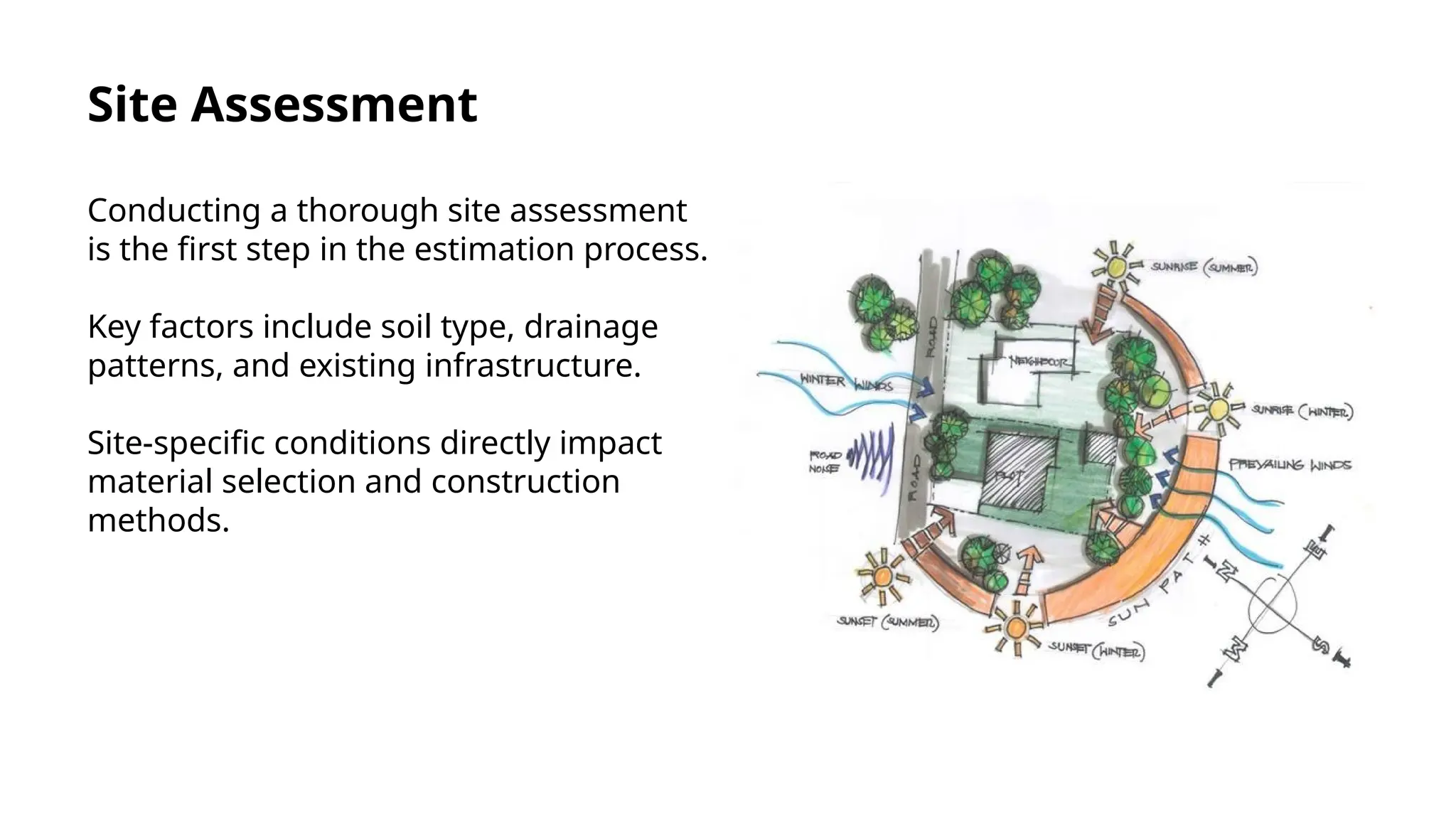 Prepare Detailed Estimate For Construction Of Slab Culvert.pptx