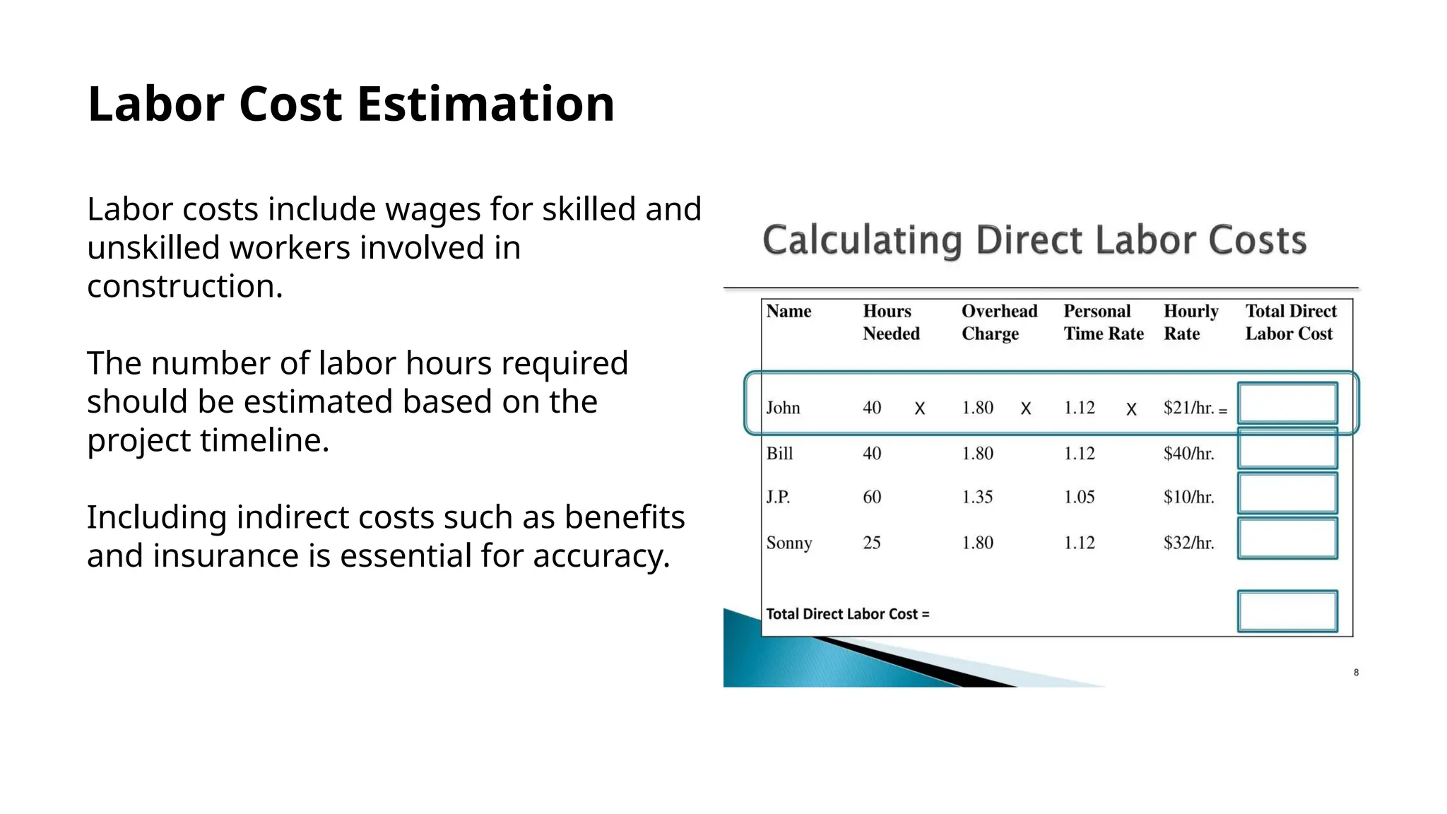Prepare Detailed Estimate For Construction Of Slab Culvert.pptx