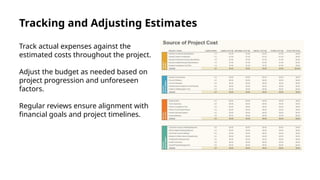 Prepare Detailed Estimate For Construction Of Slab Culvert.pptx
