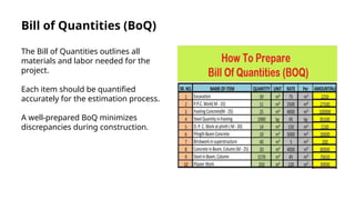 Prepare Detailed Estimate For Construction Of Slab Culvert.pptx