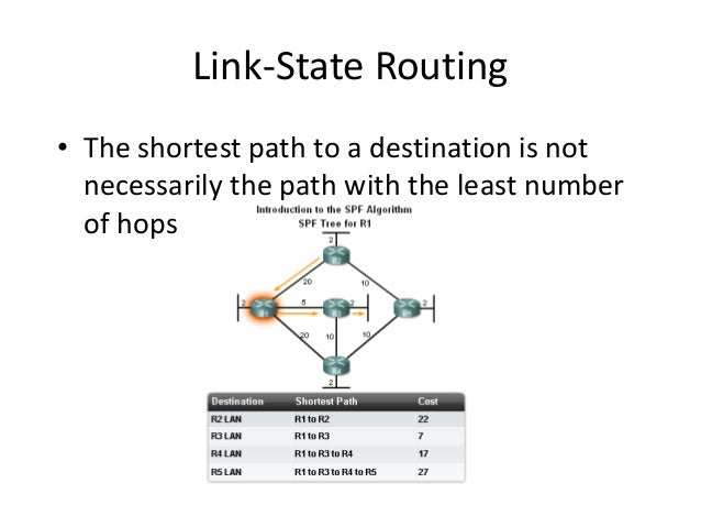 computer Netwoks - network layer