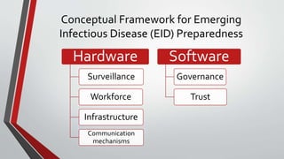 Emerging Infectious Disease (EID) Preparedness | PPT
