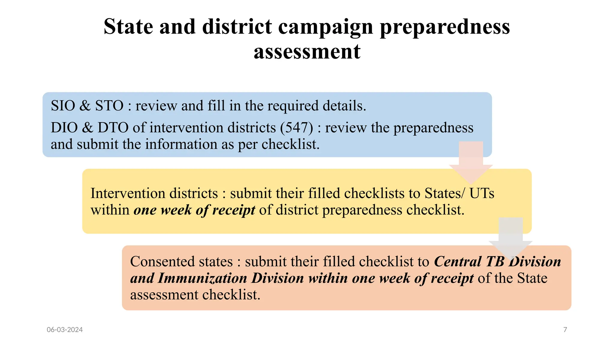 Preparedness for Adult BCG vaccination campaign | PPTX