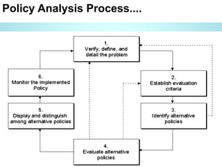 presenttion policy analysis | PPTX