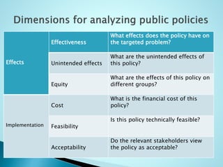 presenttion policy analysis | PPTX