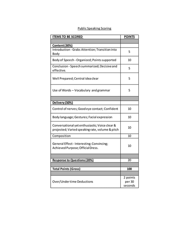 Prepared public speaking lde | DOCX