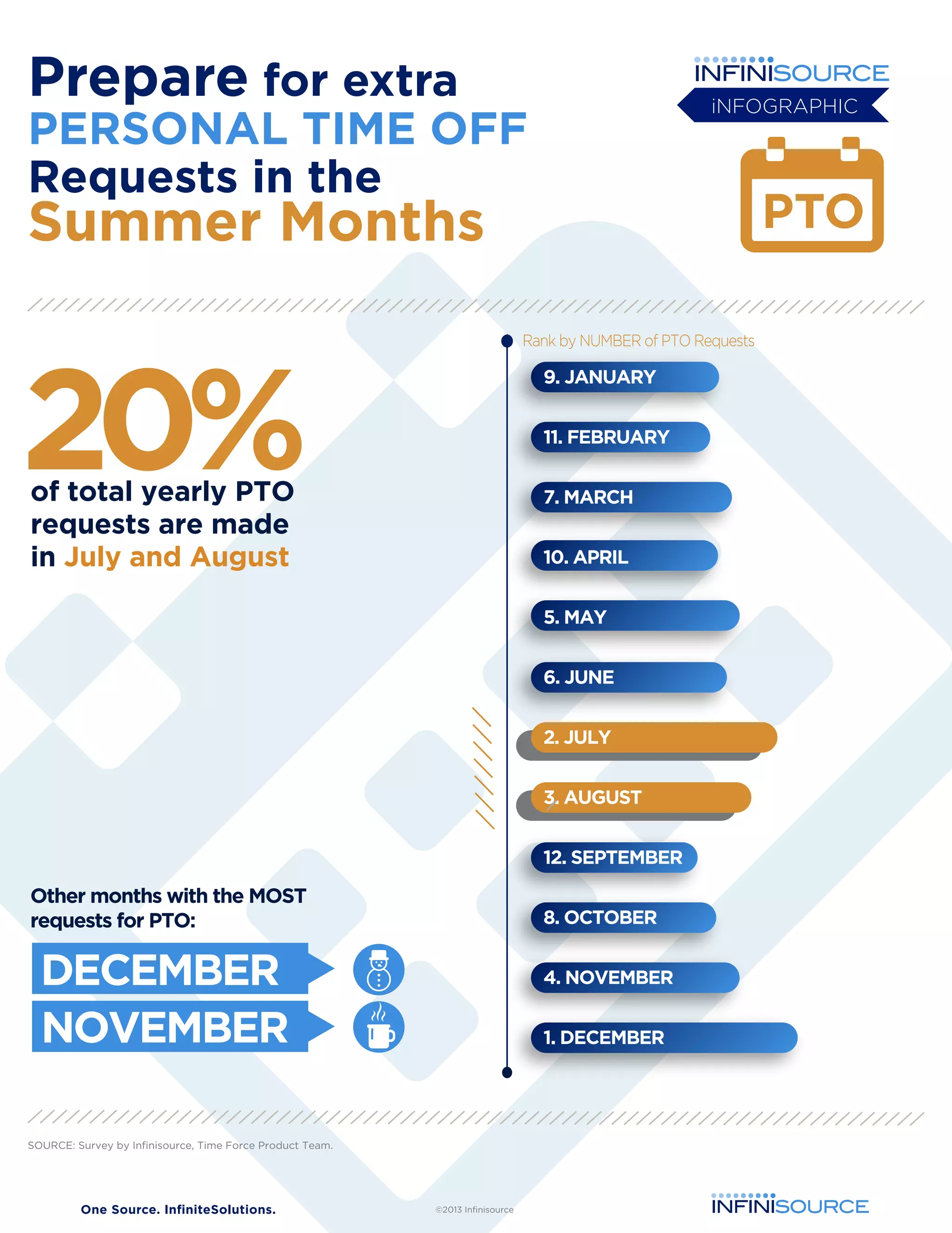 Prepare for PTO | PDF