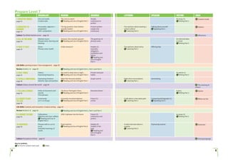 Book Prepare_Map of Contents_ level 1-9. | PDF
