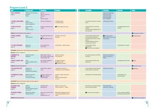 Book Prepare_Map of Contents_ level 1-9. | PDF