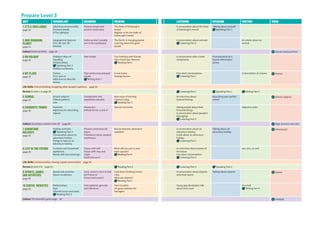 Book Prepare_Map of Contents_ level 1-9. | PDF
