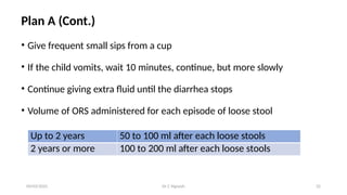 Prepare ORS from ORS packet and explain its use | PPTX