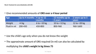 Prepare ORS from ORS packet and explain its use | PPTX
