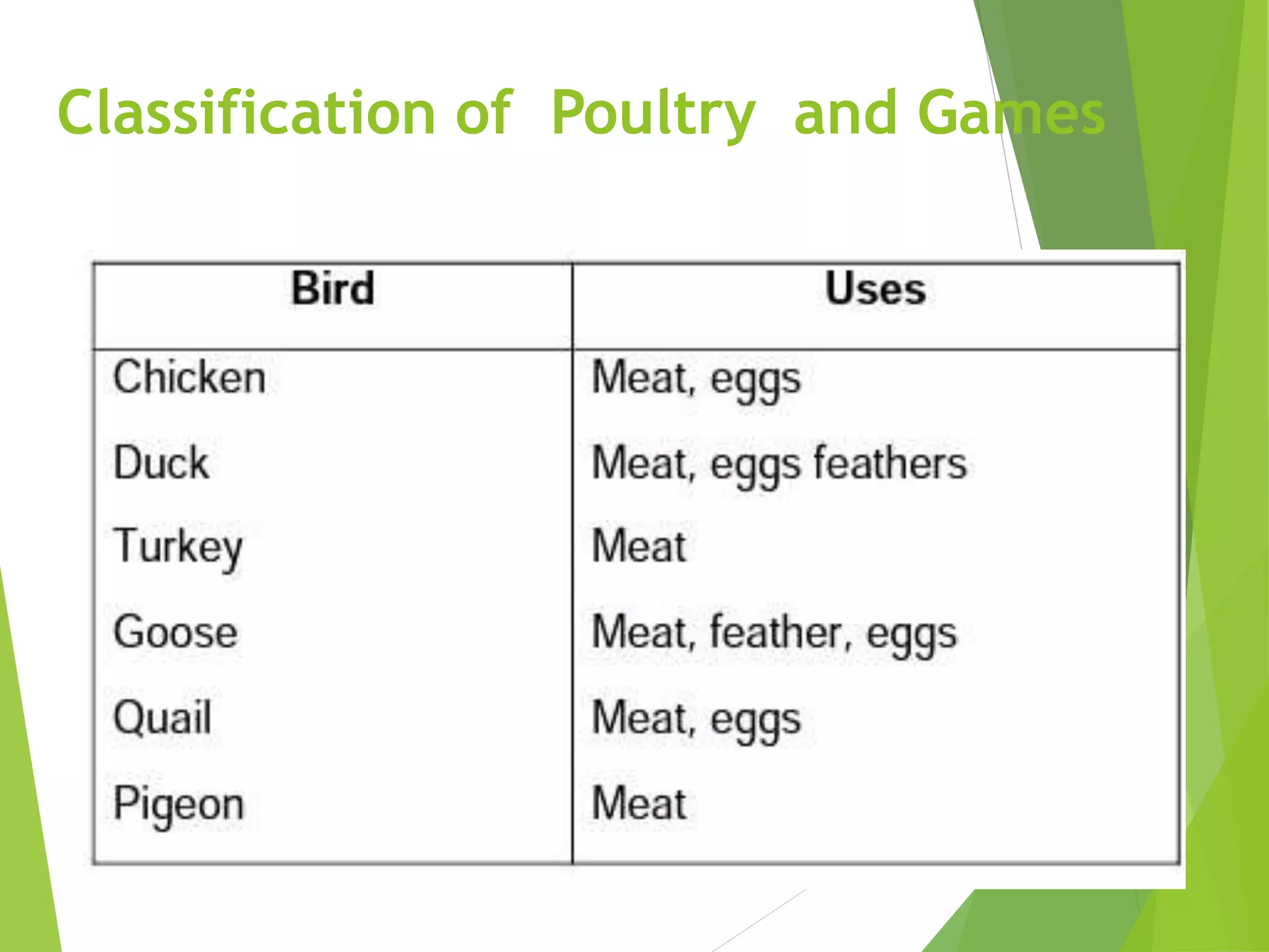 Prepare Poultry and Game Dishes.pptx