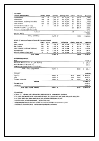 PREPARE RATE ANALYSIS OF PAINTING WORK USING OBD , PLASTIC EMULSION OIL ...