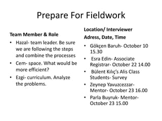 Prepare research | PPTX