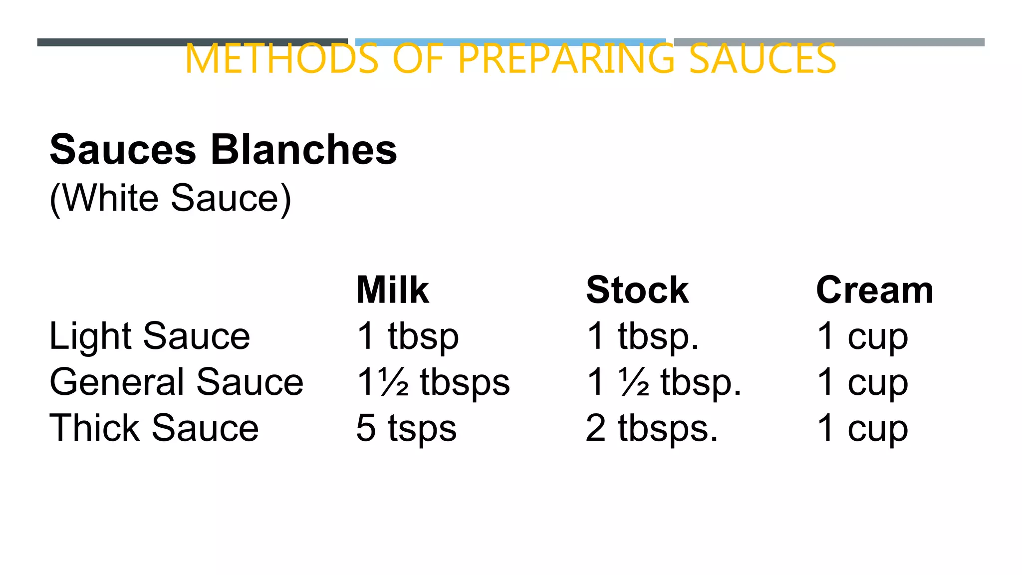 SHS-TVL Prepare Sauces Required for Menu Item.pptx